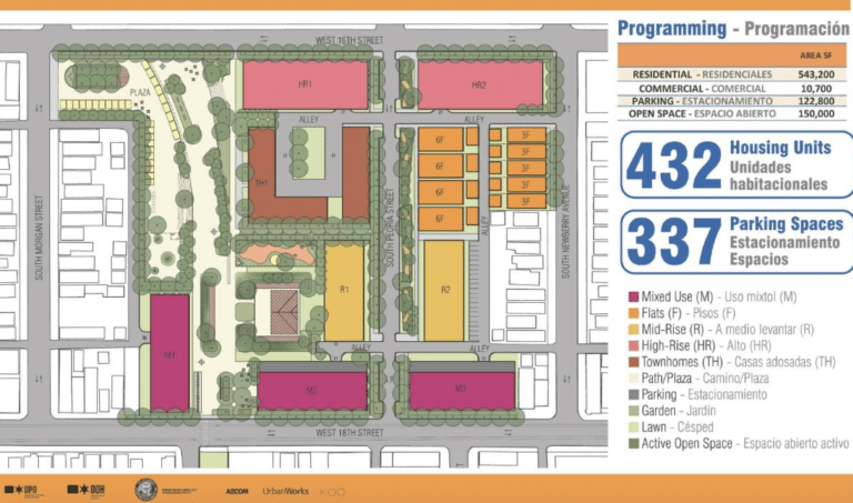 18TH & PEORIA DEVELOPMENT - 25 Th Ward